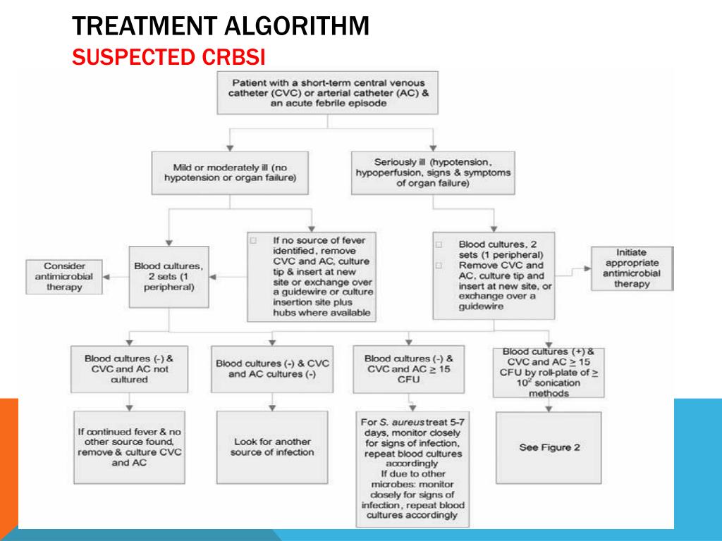 PPT - Line Infections diagnosis and treatment PowerPoint Presentation ...