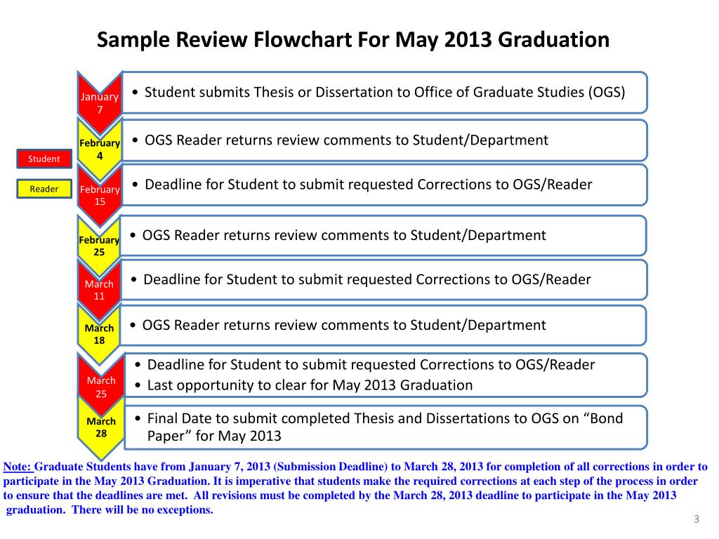 PPT - Clark Atlanta University Office of Graduate Studies PowerPoint ...