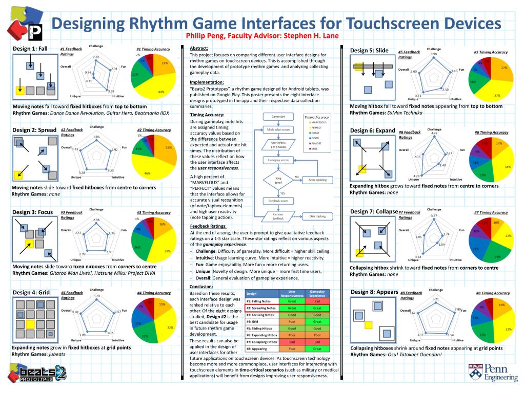 PPT - Designing Rhythm Game Interfaces for Touchscreen Devices ...