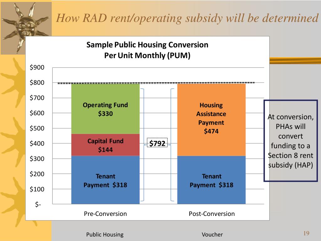 PPT - Housing Commission FY 13/14 Annual Plan & RAD WWW.hud/RAD ...
