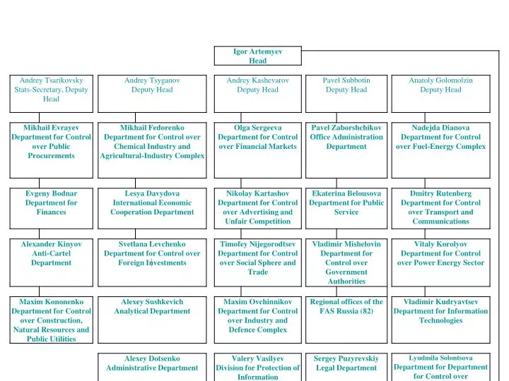 PPT - Structure of the FAS Russia PowerPoint Presentation, free ...