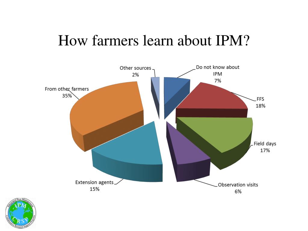 PPT - ADOPTION AND ECONOMIC IMPACTS OF IPM TECHNOLOGIES IN POTATO ...