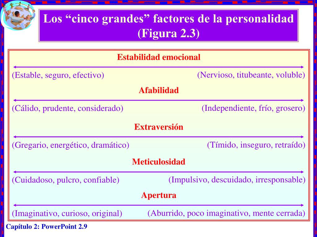 PPT - Comportamiento Organizacional 12 a. Edición Don Hellriegel y John ...