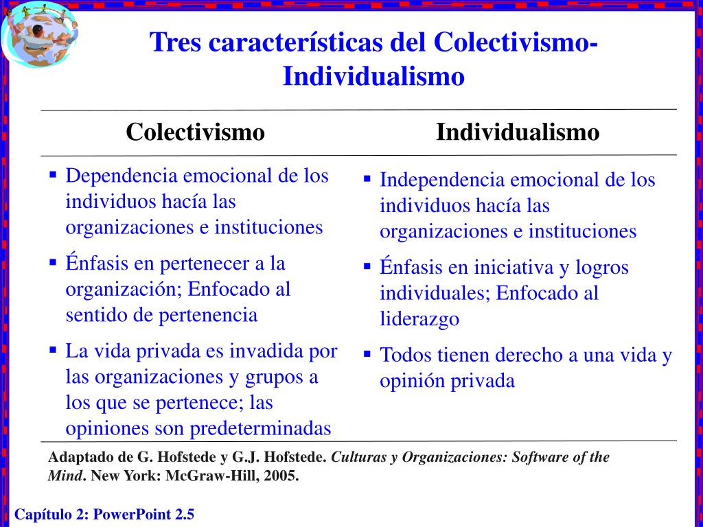 PPT - Comportamiento Organizacional 12 a. Edición Don Hellriegel y John ...