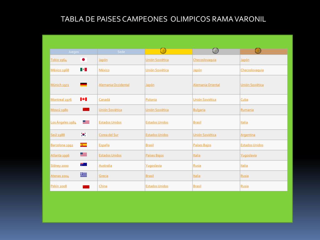 PPT - TEMA HISTORIA DEL VOLEIBOL PowerPoint Presentation, free download ...