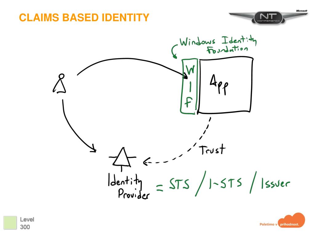 PPT - Claims Based Identity PowerPoint Presentation, free download - ID ... PPT - Claims Based Identity PowerPoint Presentation, free download - ID ...