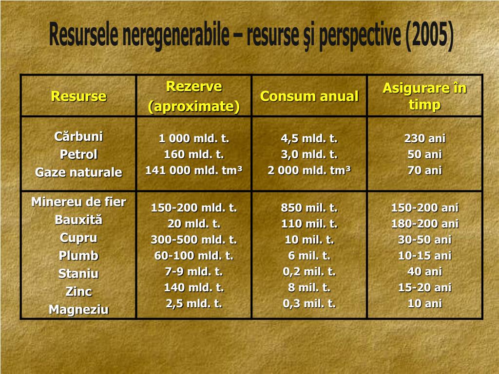 PPT - RESURSELE NATURALE ŞI AGRICOLE PowerPoint Presentation, free ...