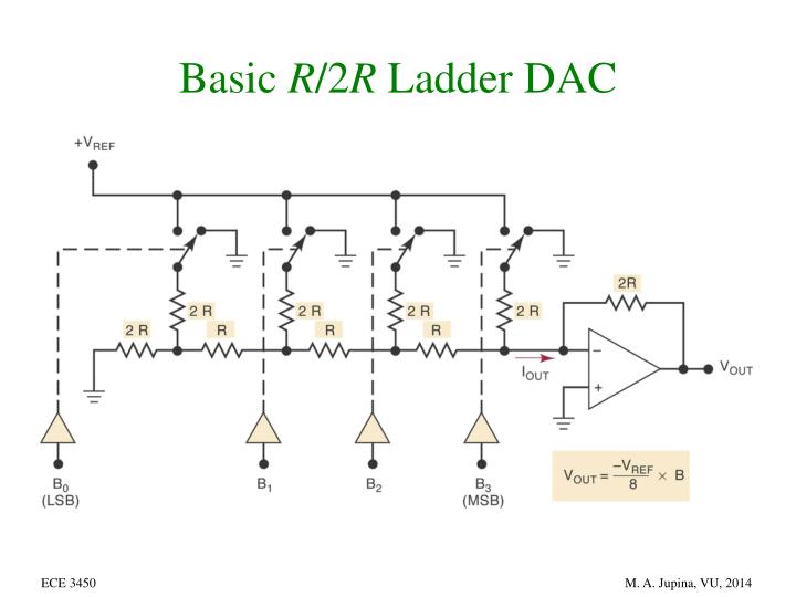 PPT - Analog-to-Digital and Digital-to-Analog Conversion PowerPoint ...