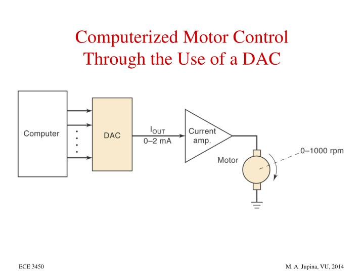 PPT - Analog-to-Digital and Digital-to-Analog Conversion PowerPoint ...