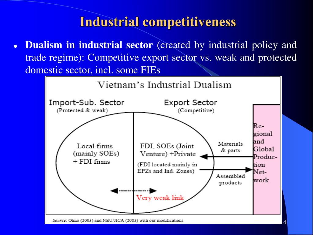 PPT - Vietnam’s regional economic linkages and industrial ...