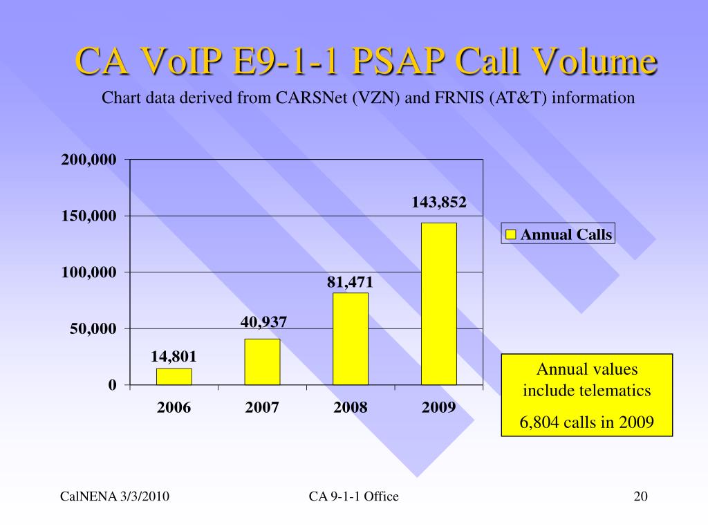 PPT - OFFICE OF THE STATE CHIEF INFORMATION OFFICER Enterprise Services ...