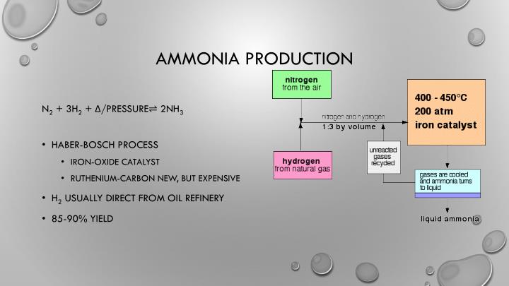 PPT - Ammonia Chain PowerPoint Presentation - ID:3000463