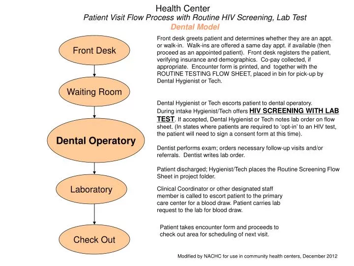 PPT - Patient Visit Flow Process with Routine HIV Screening, Lab Test ...
