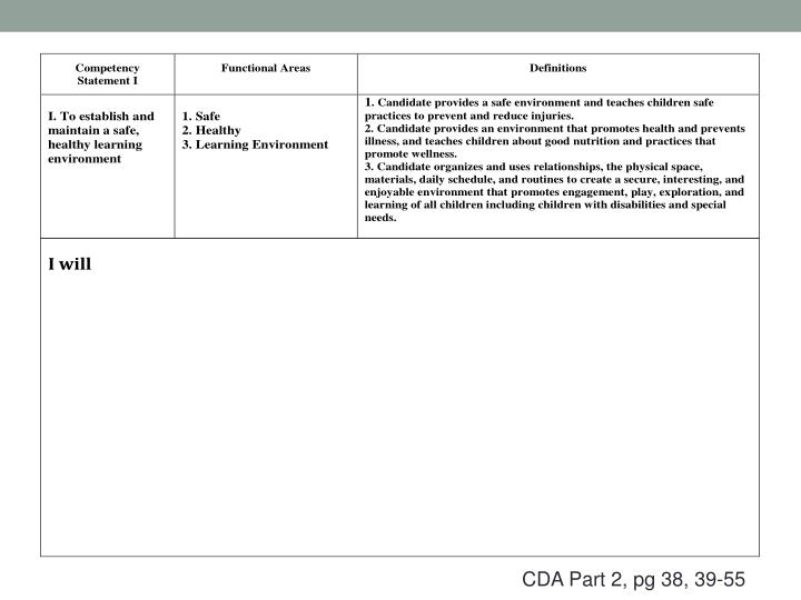 PPT - Reflective Statements of Competence PowerPoint Presentation - ID ...