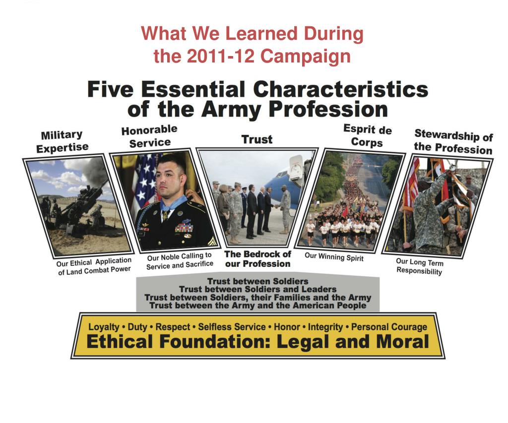 PPT - The Army Profession and Ethic The Center for the Army Profession ...