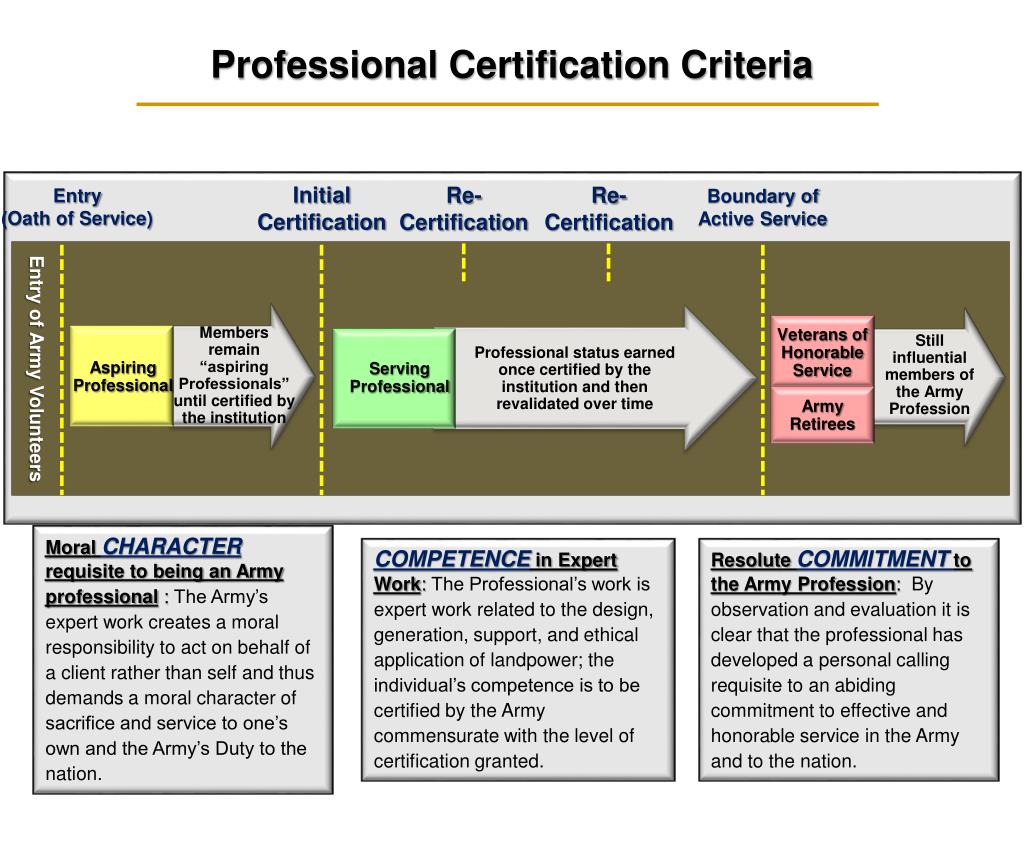 PPT - The Army Profession and Ethic The Center for the Army Profession ...