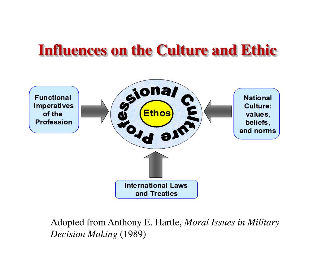 PPT - The Army Profession and Ethic The Center for the Army Profession ...