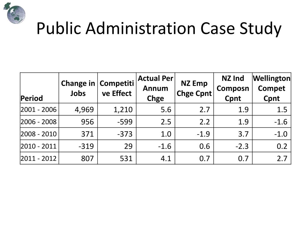 PPT - James Newell, MERA ( Monitoring and Evaluation Research ...