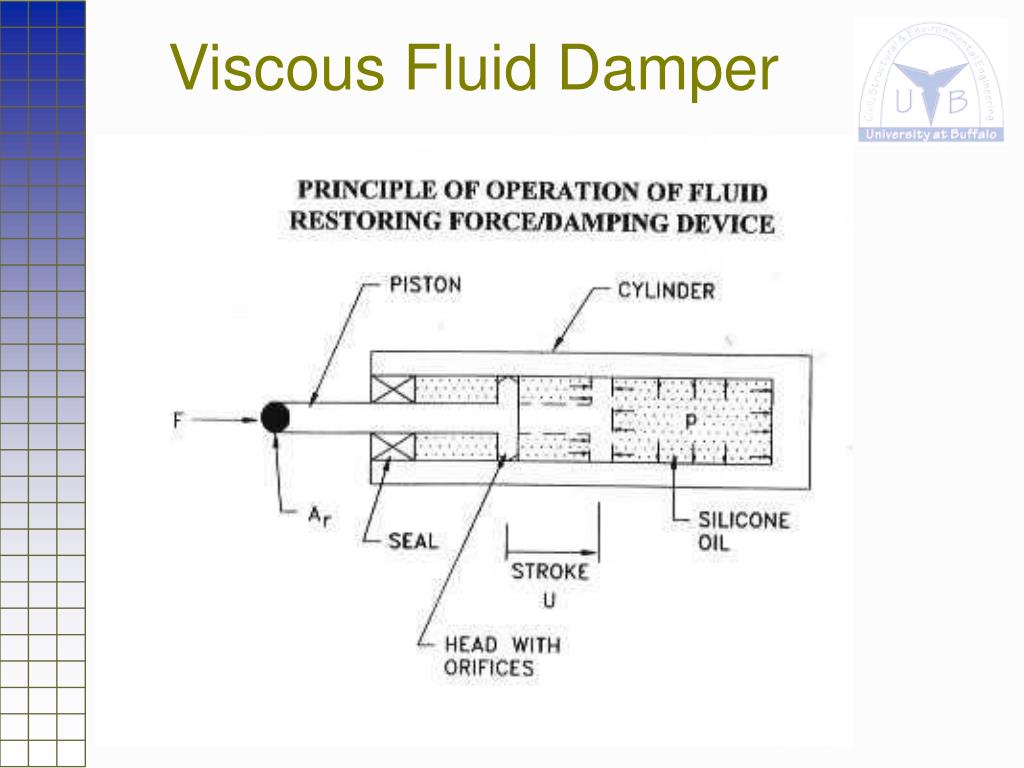 PPT - 212 Ketter Hall, North Campus, Buffalo, NY 14260 civil.buffalo ...