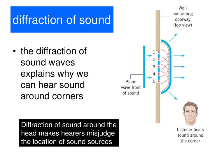 Example of sound diffraction - managementrolf