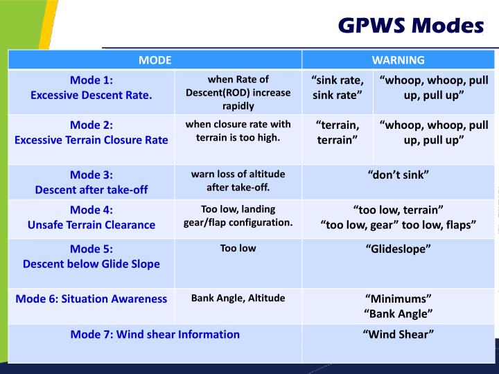 PPT - Lecture 9: G round P roximity W arning S ystem ( GPWS ...
