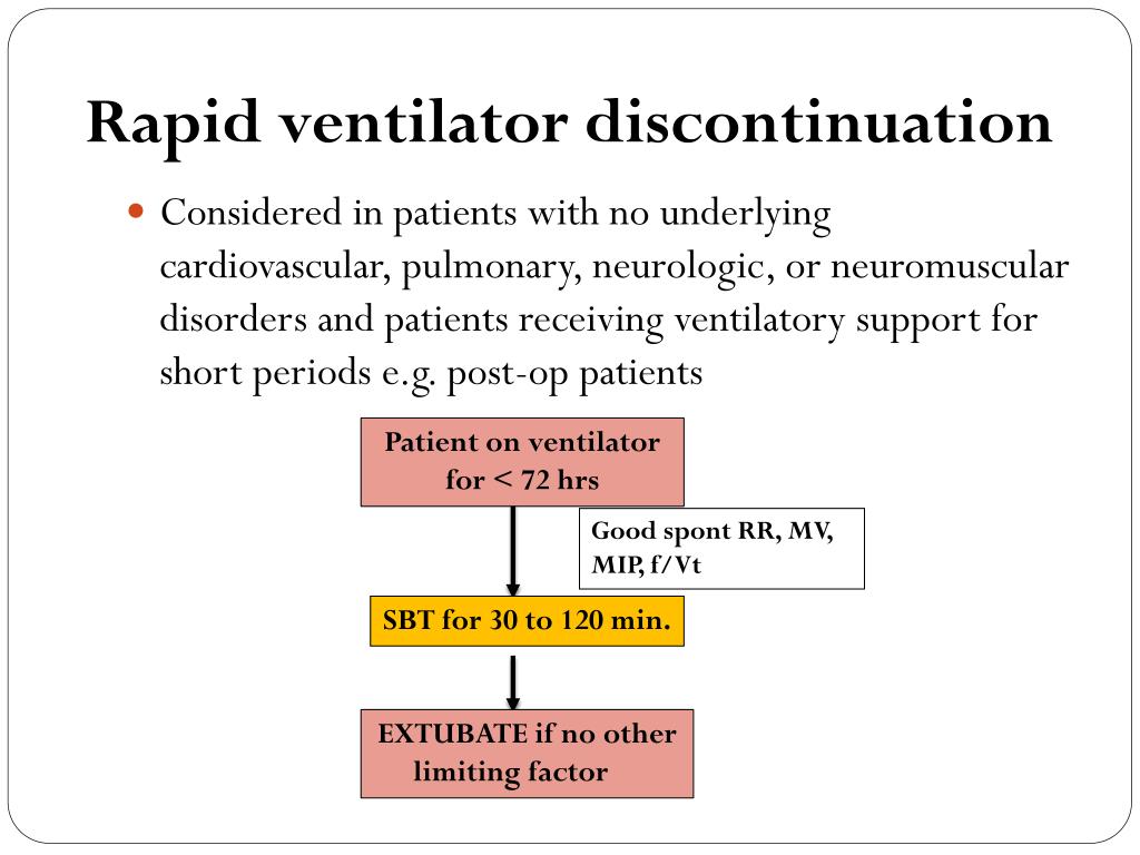 PPT - Ventilatory Care of Critically ill Patient and Weaning from ...