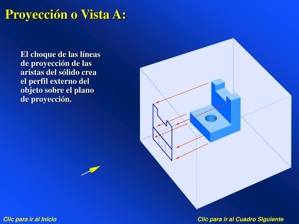 PPT - Sistema de Proyección Americano ASA o del Tercer Cuadrante ...