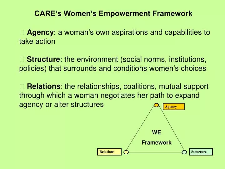 PPT - Agency : a woman’s own aspirations and capabilities to take ...
