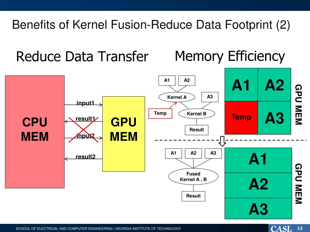 PPT - Optimizing Data Warehousing Applications for GPUs Using Kernel ... PPT - Optimizing Data Warehousing Applications for GPUs Using Kernel ...