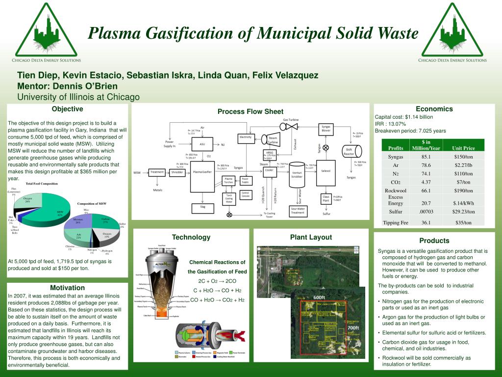 PPT - Plasma Gasification of Municipal Solid Waste PowerPoint ...
