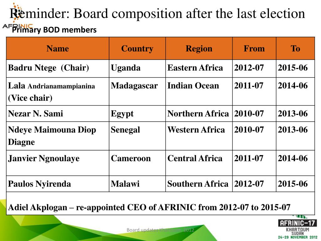 PPT - Board Update Dr. Janvier NGNOULAYE Board member PowerPoint ...