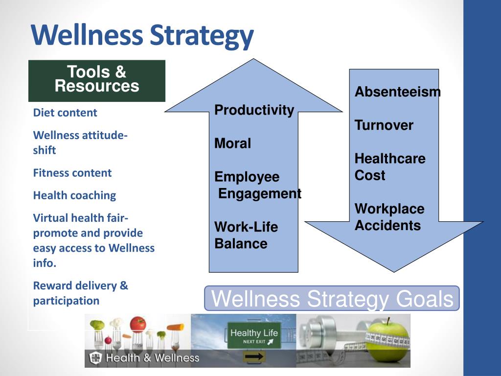 PPT - Health & Wellness Branch Welcomes You! PowerPoint Presentation ...