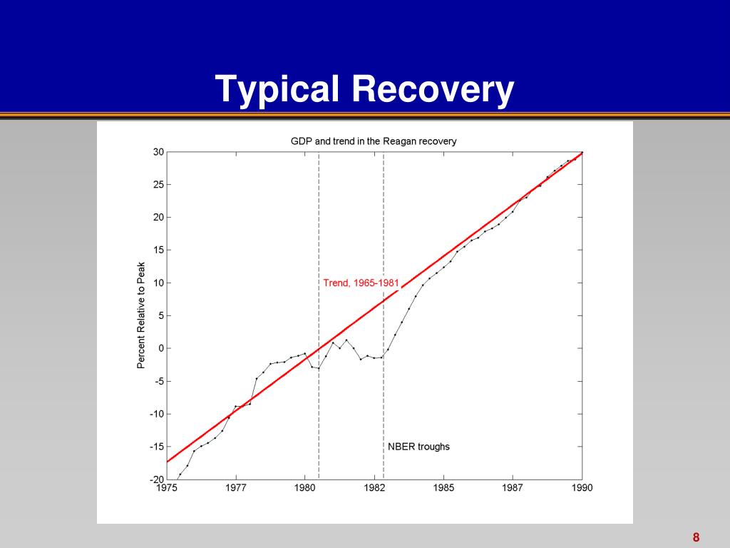 PPT - Introduction to the Financial Crisis-cum-Great Recession ...