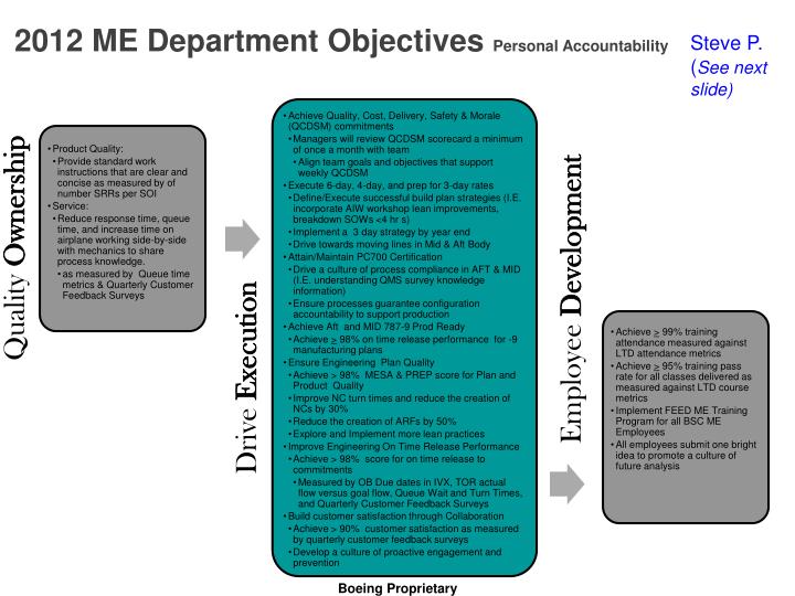 PPT - 2012 Strategic Priorities, Goals & Objectives Production Support ...
