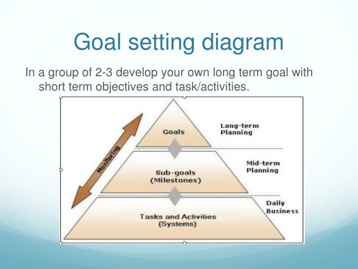 PPT - Goal Setting in Physical Activity PowerPoint Presentation - ID ...