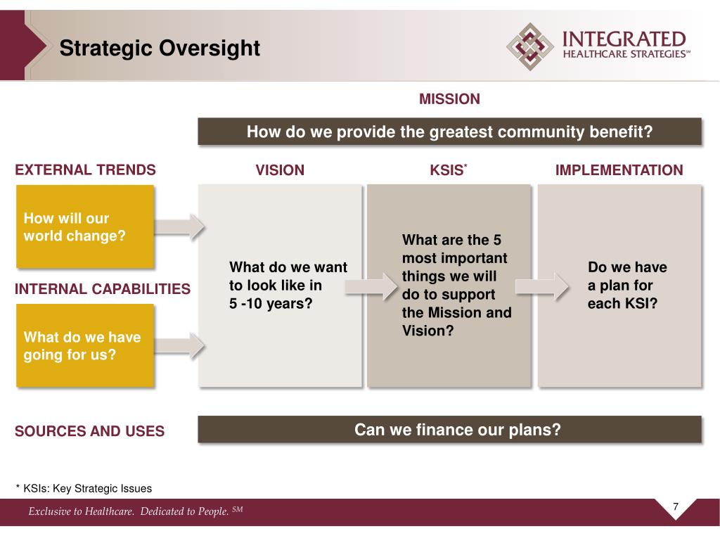 PPT - Thriving Among the New Realities of Pay/Risk Presented By ...