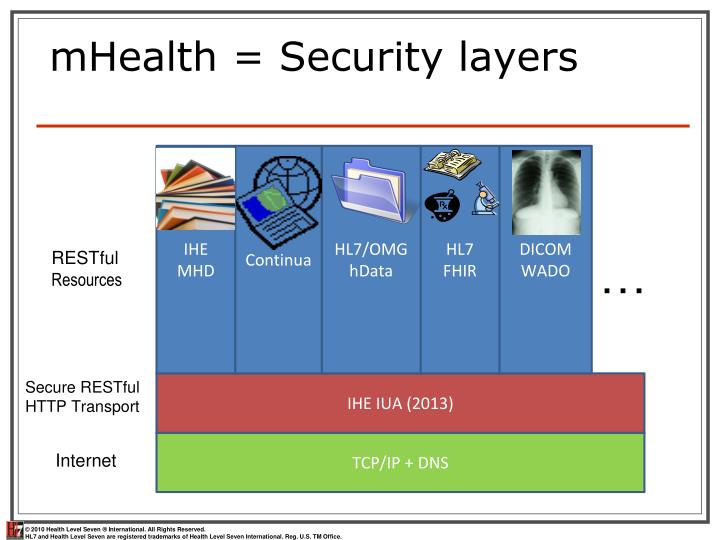 PPT - HL7 Security Working Group John Moehrke PowerPoint Presentation - ID:3004729