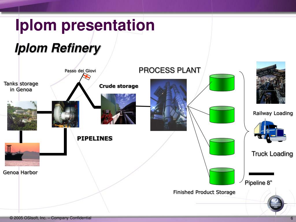 PPT - Nicoletta Aloi - IPLOM Massimo Galli – Pimsoft PowerPoint ...