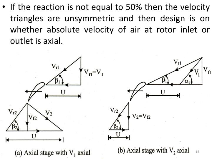 PPT - TURBOMACHINES Chapter 5 CENTRIFUGAL compressors & axial flow ...