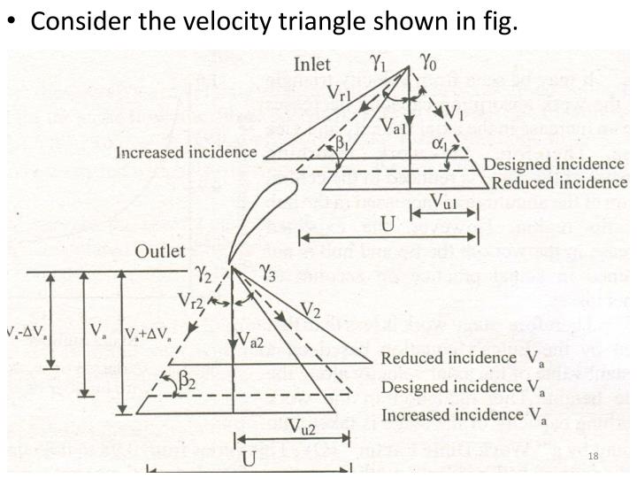 PPT - TURBOMACHINES Chapter 5 CENTRIFUGAL compressors & axial flow ...