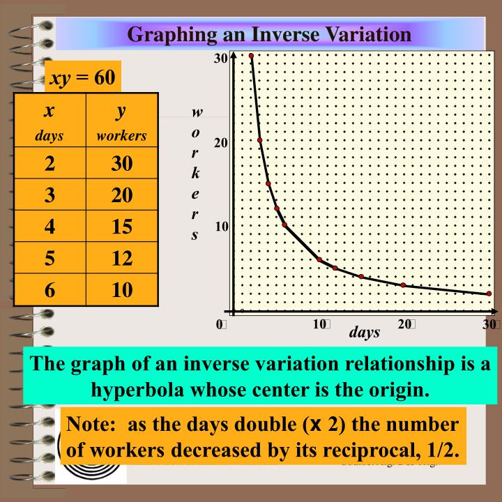 Ppt Aim What Is An Direct Variation Relationship What Is An Inverse Variation Relationship