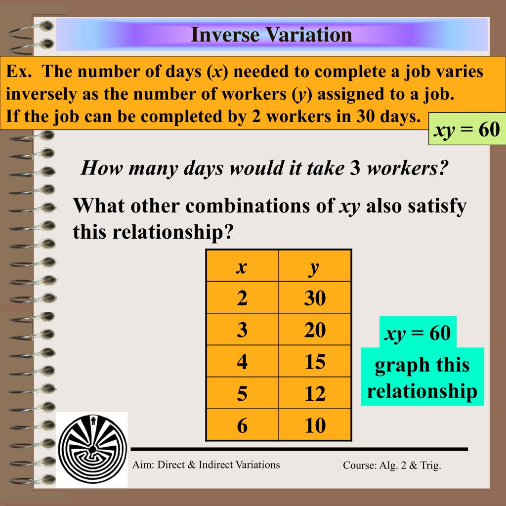 Ppt Aim What Is An Direct Variation Relationship What Is An Inverse Variation Relationship