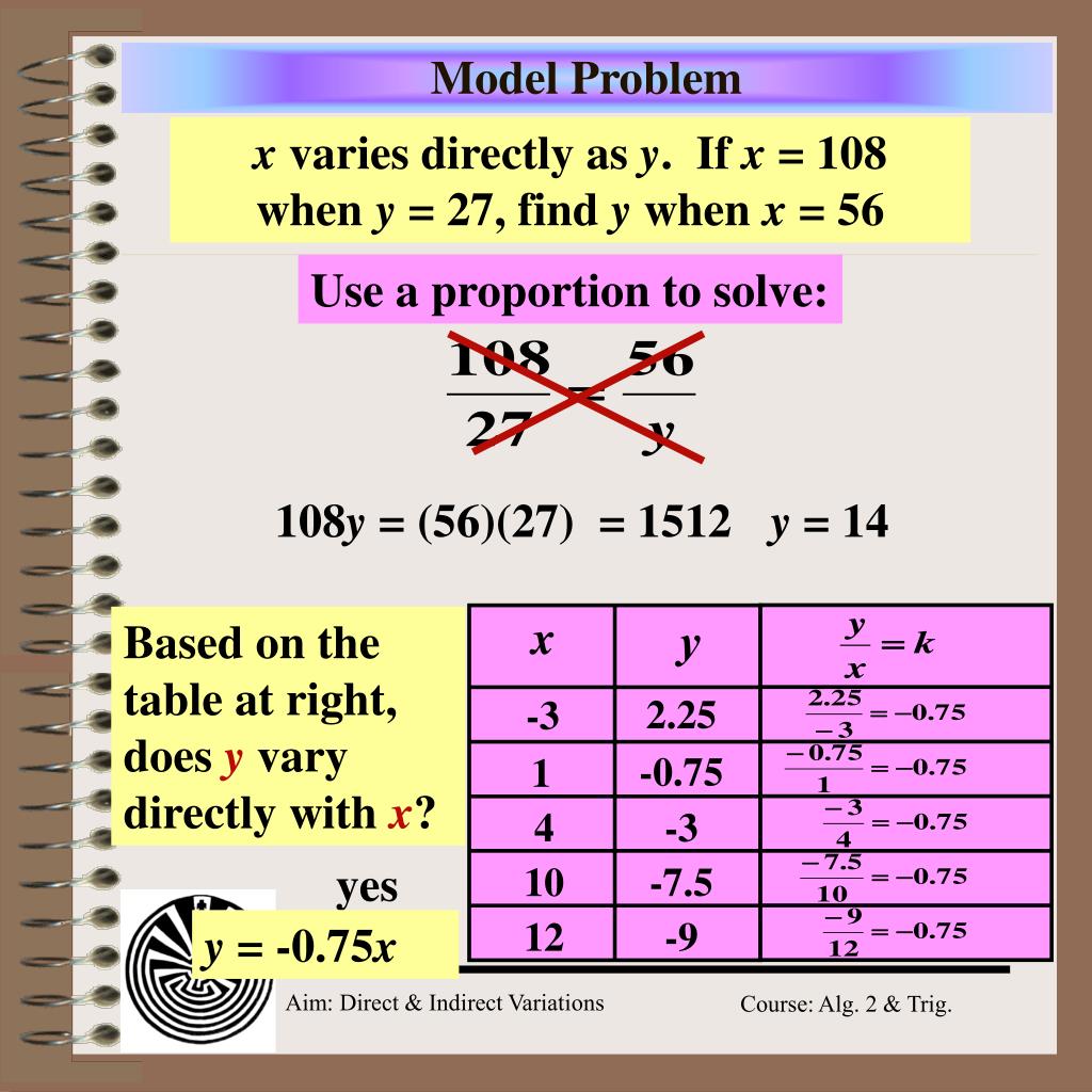 Ppt Aim What Is An Direct Variation Relationship What Is An Inverse Variation Relationship