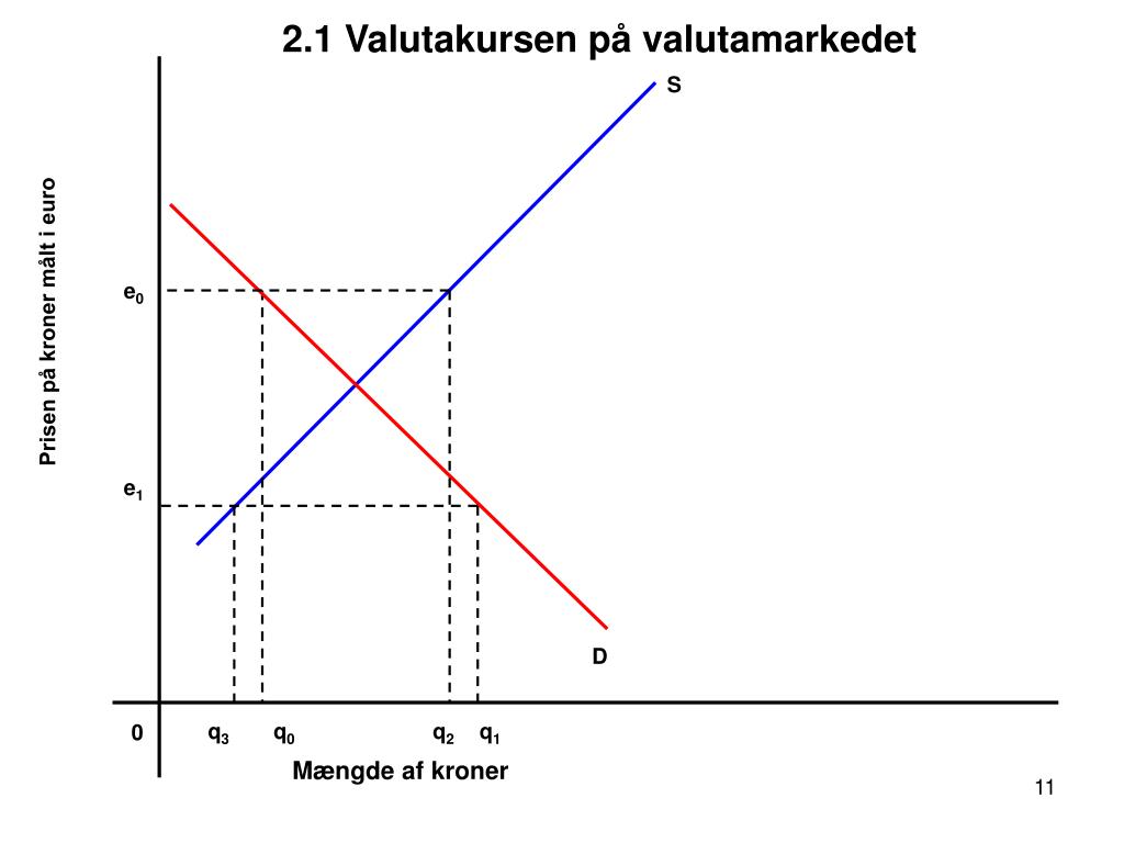PPT - Lektion 15 Valuta-kurser, -kriser og -politik PowerPoint ...