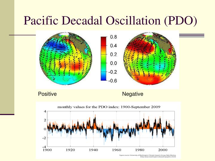 PPT - Atmospheric Variability PowerPoint Presentation - ID:3005159