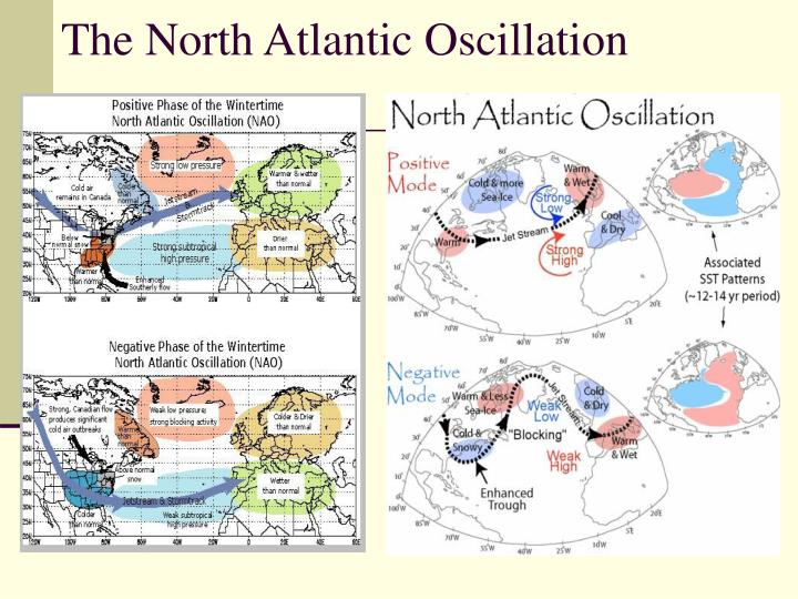 PPT - Atmospheric Variability PowerPoint Presentation - ID:3005159