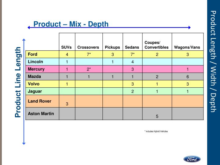 PPT - Ford motor company PowerPoint Presentation - ID:3005239