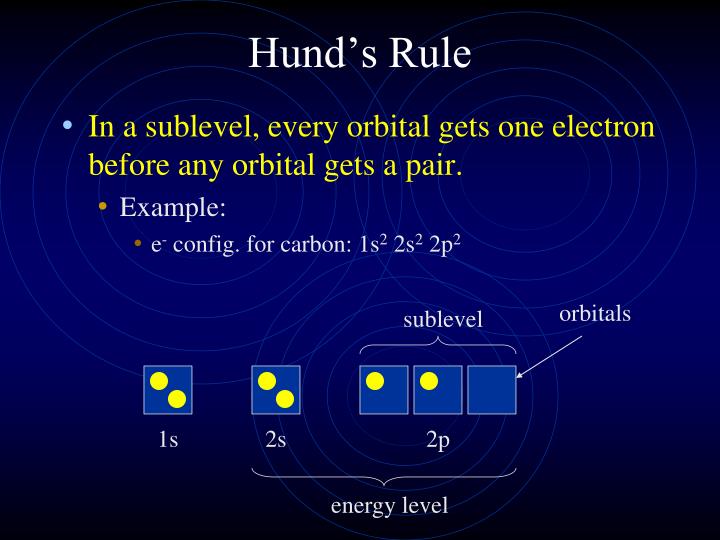 PPT - Hund s Rule, Orbital Diagrams, and Valence Electrons PowerPoint ... PPT - Hund s Rule, Orbital Diagrams, and Valence Electrons PowerPoint ...