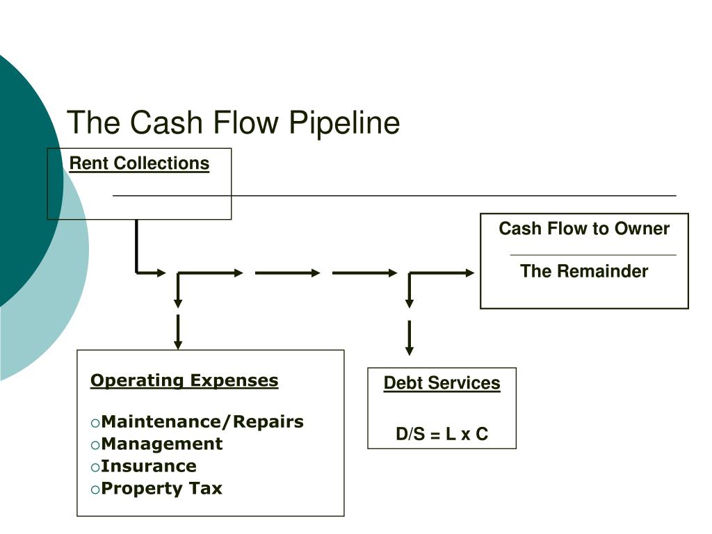 PPT - REAL ESTATE INVESTMENT SYMPOSIUM 2009 PowerPoint Presentation ...