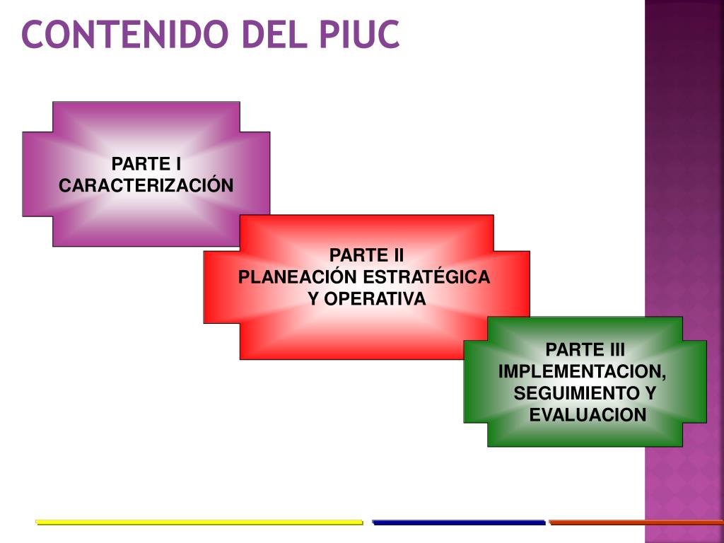 PPT - PLAN INTEGRAL UNICO CURRICULAR – PIUC- MUNICIPIO ZONA BANANERA ...